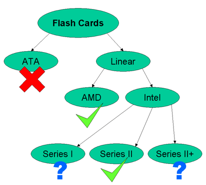 Alesis Hardware Hacks | Cheap Sample Cards